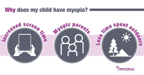 Mymyopia What You Need To Know About Myopia In One Helpful Infographic
