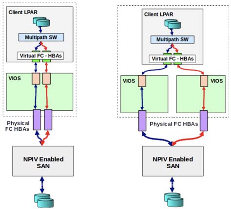 Powervm Ibm Power Systems Community