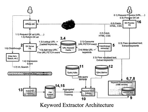 system and method for application programming interfaces for keyword