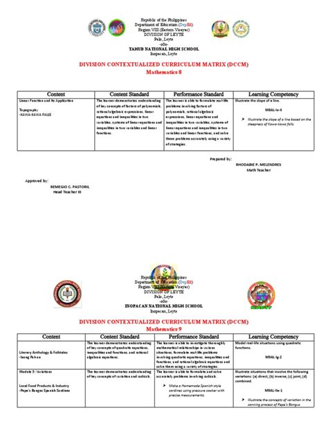 Contextualization In Math Pdf Equations Variable Mathematics