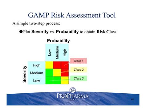 Overview Of Computerized Systems Compliance Using The Gamp® 5 Guide Ppt