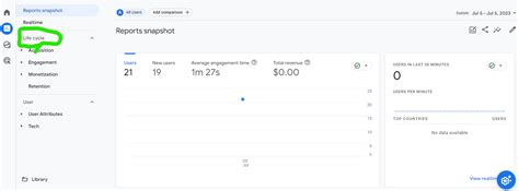 Ga4 Analytics Dimensions And Metrics A Comprehensive Guide