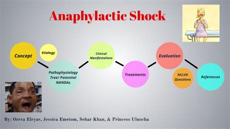 Anaphylaxis Shock Treatment