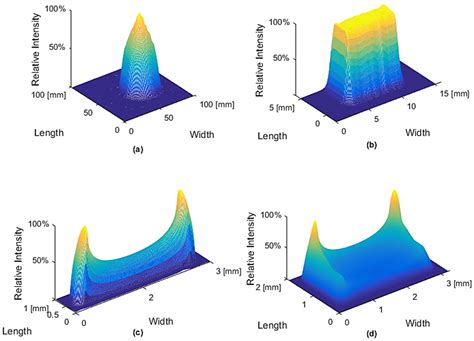 Laser Beam Temperature Field The Best Picture Of Beam