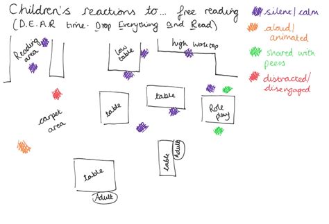 Maps Doing Data Differently