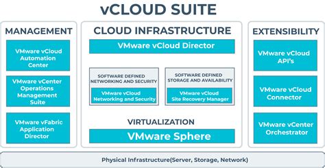 Vcloud Vmware Vcloud Director Affinity Rules And The Drsshellvm Dave