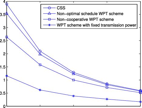 Energy Efficiency Vs Network Radius Download Scientific Diagram