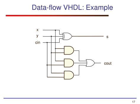 Ppt Data Flow Modeling In Vhdl Powerpoint Presentation Free Download Id9232190