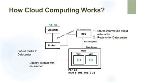 Multi Objective Vm Placement Using Cloudsim Ppt