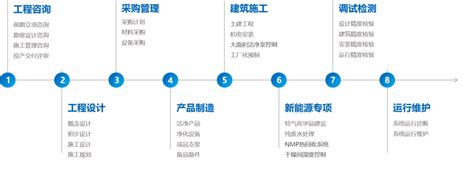 以终为始精益建造推动能源绿色低碳发展