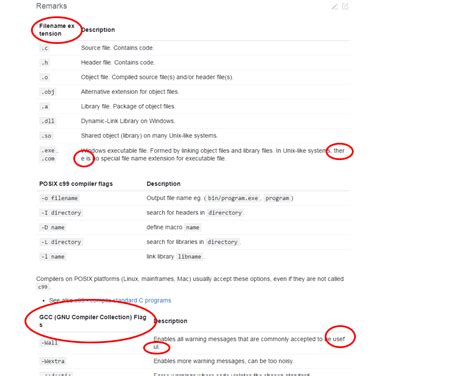 Break Text On Spaces In Documentation Remarks Meta Stack Overflow