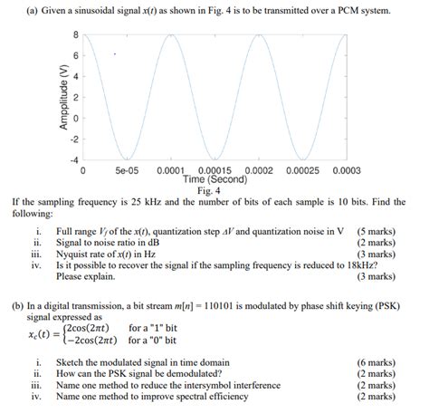 Solved A ﻿given A Sinusoidal Signal X T ﻿as Shown In Fig