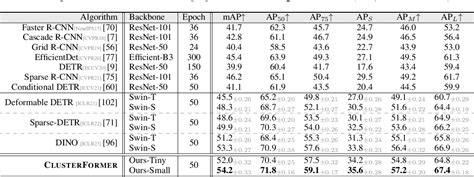 Table 1 From Clusterformer Clustering As A Universal Visual Learner Semantic Scholar