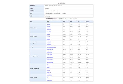Github Jeffxueperformance Monitor 服务器资源监控工具