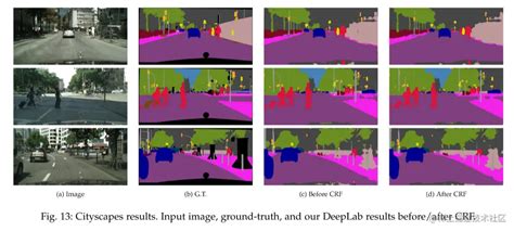 深度学习语义分割篇——deeplabv2原理详解篇在上一节，我已经为大家介绍了deeplabv1的原理，还不清楚的赶快点 掘金