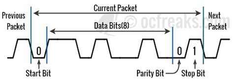 Lpc1768 Uart Programming Tutorial