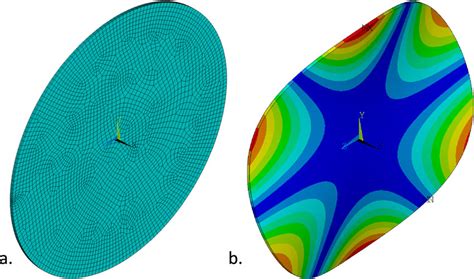 A Ansys Finite Element Model Mesh B Ansys Finite Element Model
