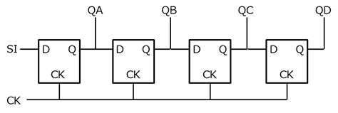Schematic Diagram Of Shift Register Register Shift Siso Regi