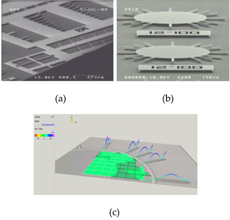 3c Sic — From Electronic To Mems Devices Intechopen