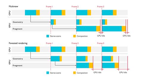 Circuitvr Mobile Foveated Rendering With Multiview And Eye Tracking Mobile Graphics And