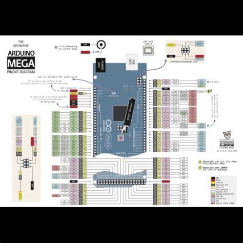 Arduino Mega 2560 Datasheet Specifications Pin Configurations And