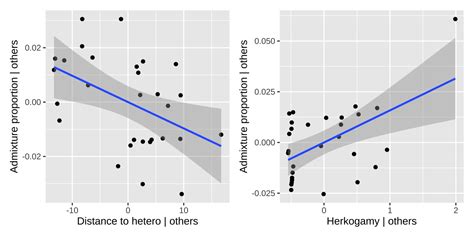 Applied Biostats 2024 Chapter 27 Multiple Regression