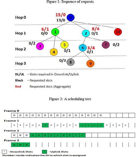 figure 2 from a scheduling and call admission control cac algorithm for ieee 802 16