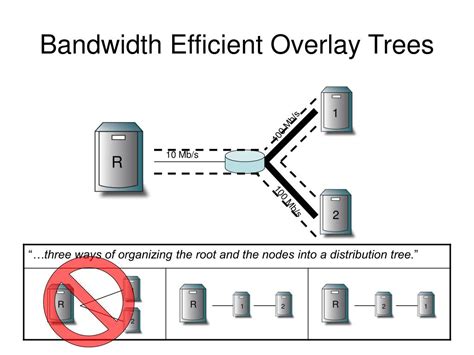 Ppt Application Layer Multicast Powerpoint Presentation Free