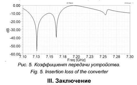Figure 5 From The Circular Waveguide Te01 Mode Converter Based On Aperture Slot Coupling With A