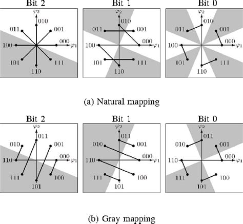 Figure 8 From Design Of Recursive Inner Codes For Sctcm Semantic Scholar