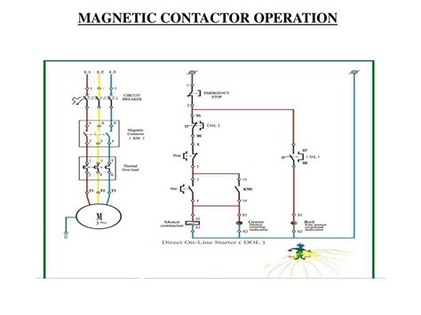 Magnetic Contactor Schematic Symbol An Electrical Contactor