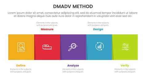 Dmadv 식스 시그마 프레임워크 방법론 인포그래픽 슬라이드 프레젠테이션을 위한 5포인트 목록 형판에 대한 스톡 벡터 아트 및 기타 이미지 Istock