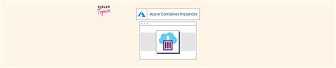 What Is Azure Container Instances Aci Scaler Topics