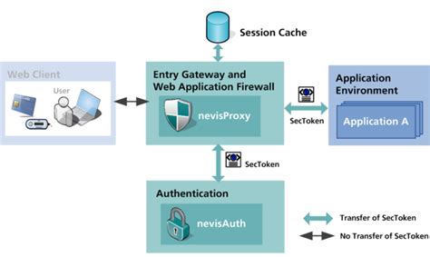 Concept Description Nevis Documentation