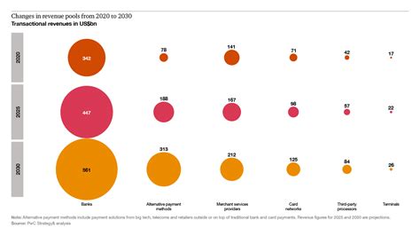 Payments 2025 Beyond