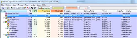 windows 7 see processes programs spawned off by another super user
