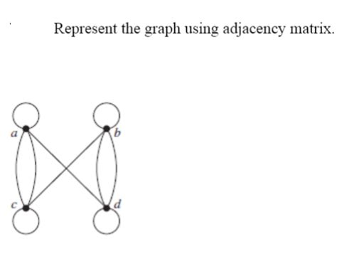 Solved Represent The Graph Using Adjacency Matrix ь ♡