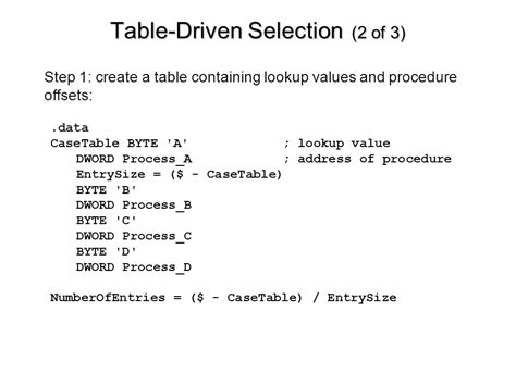 Cos Assembly Language Programming Ppt