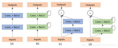 文章阅读：r2u Netnuclei Segmentation With Recurrent Residual Convol Csdn博客