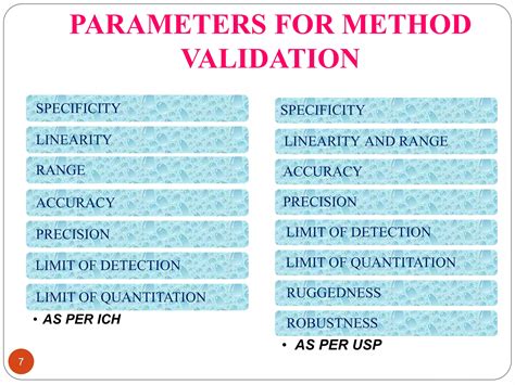 Analytical Method Validation Pptx