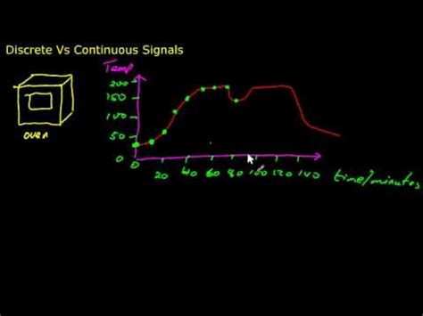 Discrete Vs Continuous Signals Explained Using Plots YouTube