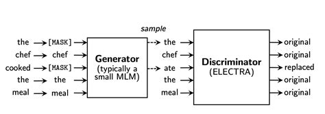 bert and its variants journey of curiosity