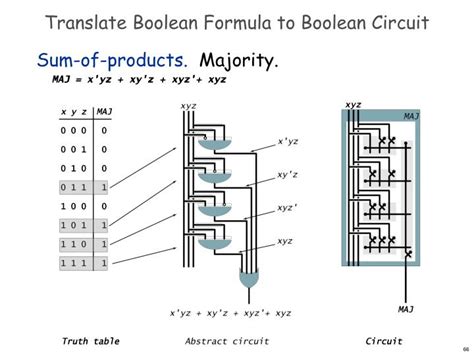 PPT Boolean Logic PowerPoint Presentation ID 3711629