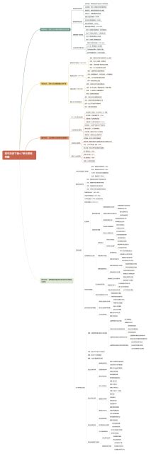 Processon模板库 思维导图模板 流程图模板 第7页 Processon思维导图流程图