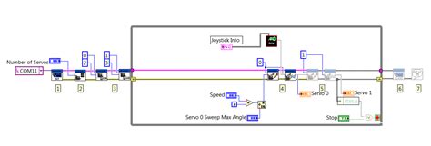 Joystick Control Of A Servo Ni Community