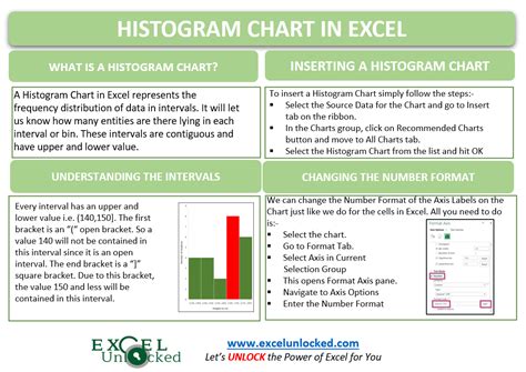 Histogram Chart In Excel Insert Format Bins Excel Unlocked