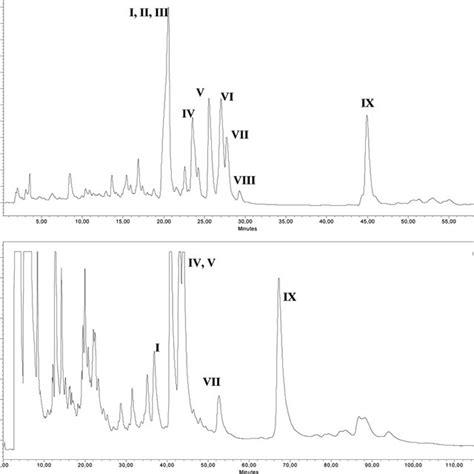 Chromatograms Of Dammar At A 210 Nm And B K Exc 347 Nmk Em