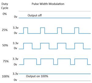 What Is Pulse Width Modulation PWM