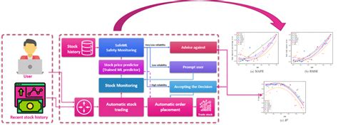 Reliability And Robustness Of Machine Learning In Smart Ecosystems BIECO Building Trust In
