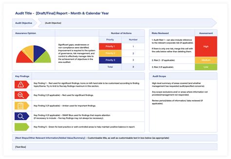One Page Audit Report Template Maximizing Efficiency
